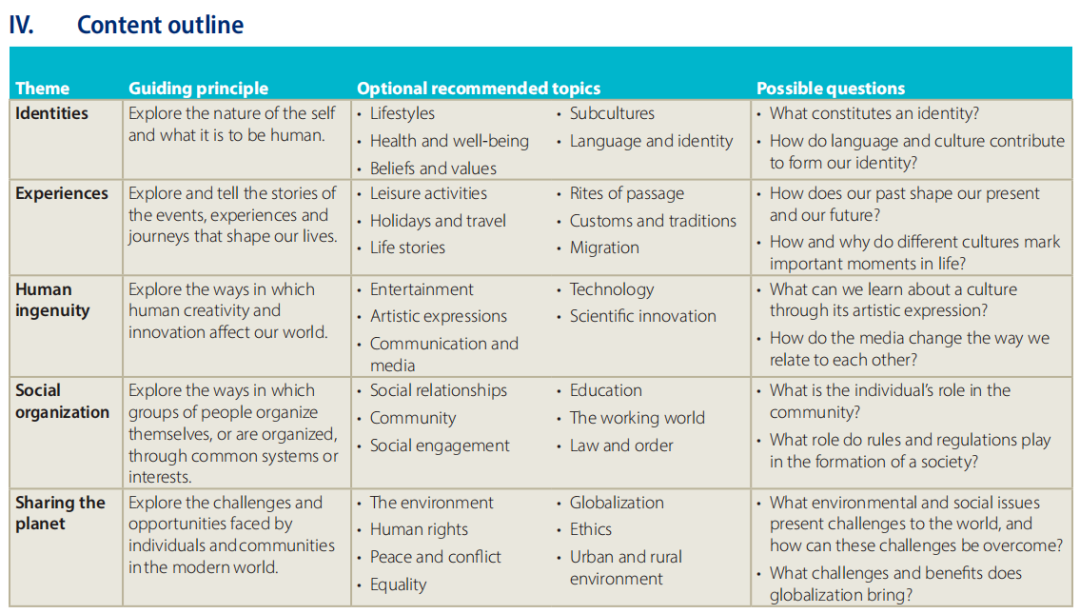留学干货 | 中国学生“必选”的IB中文课高分攻略！ - 知乎