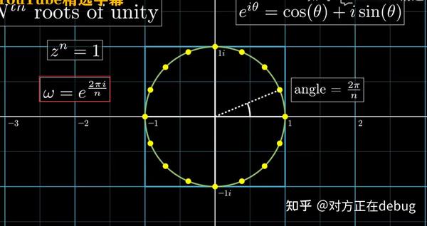 快速傅里叶变换(FFT)（中篇） - 知乎