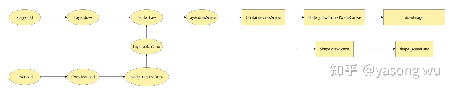 konva.js 原理与源码解析 - 知乎