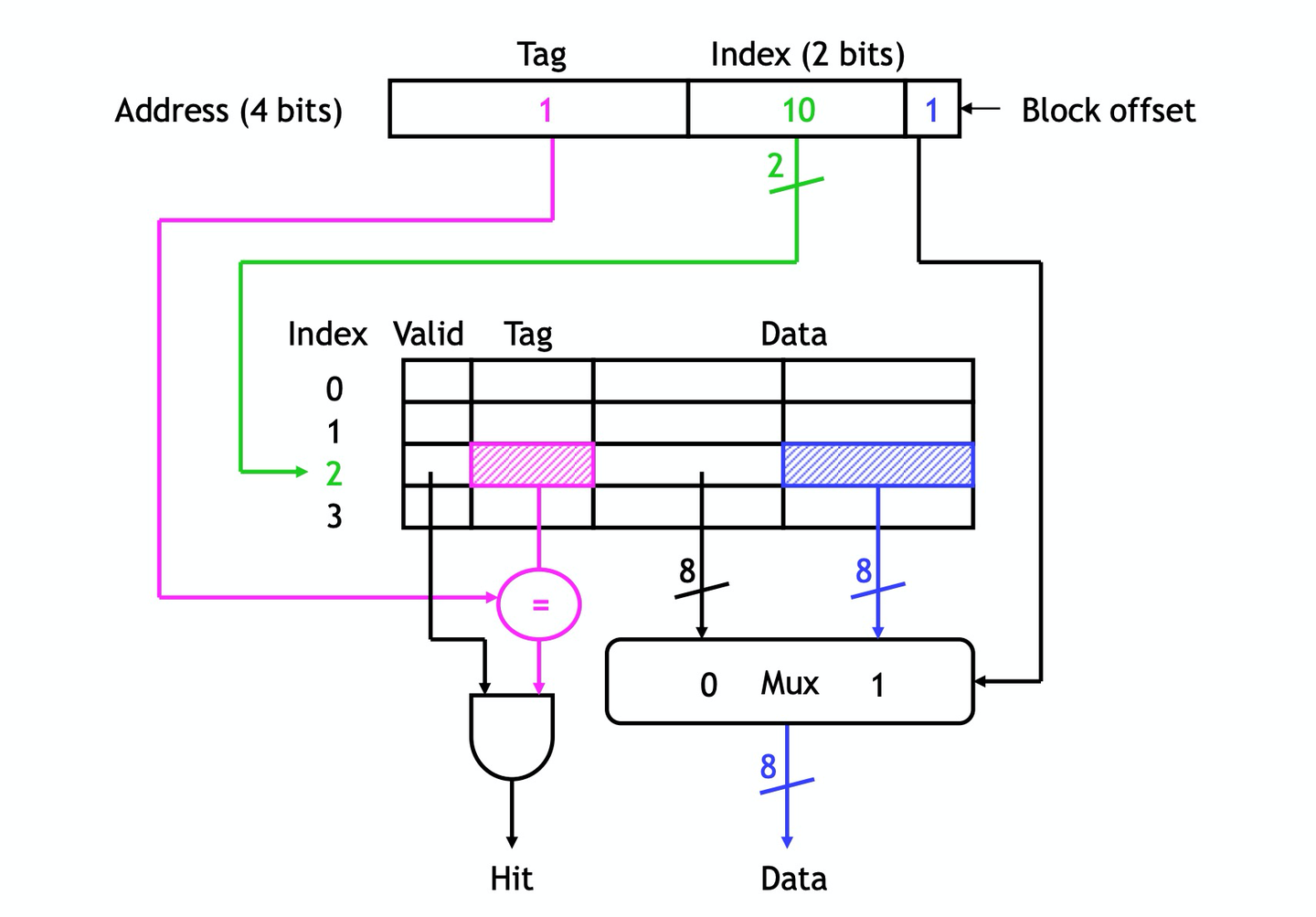 Linux三大分配器之浅析slab基本原理 - 知乎