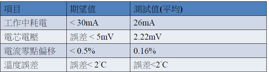 找方案 | BMS 方案使用 ST MCU 与 MPS AFE - 知乎