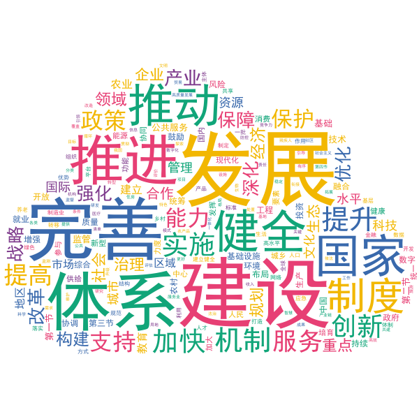 数据可视化 | 讲究！用 Python 制作词云图学问多着呢 - 知乎