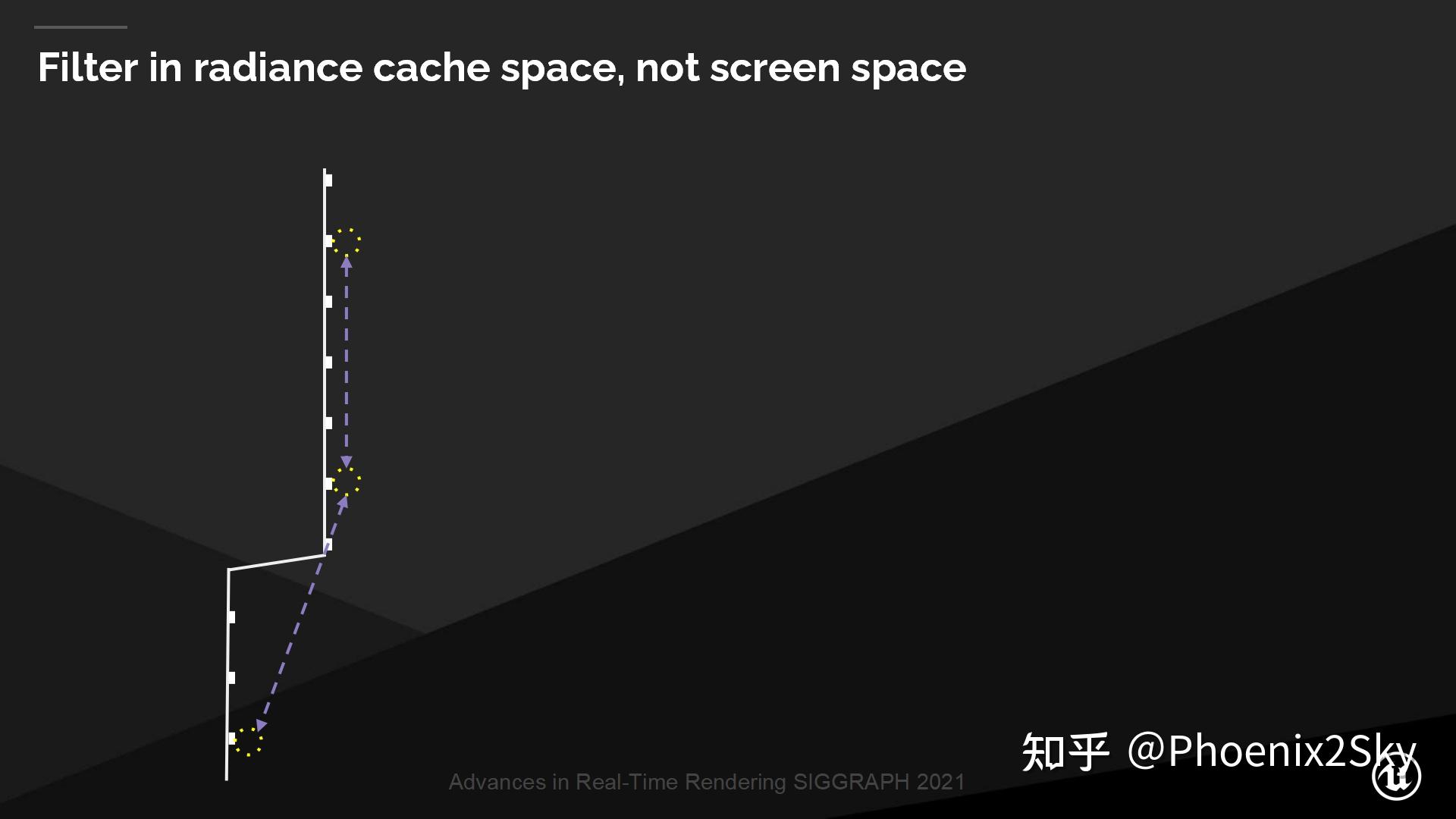 Lumen :Radiance Caching for realtime Global Illumination - 知乎