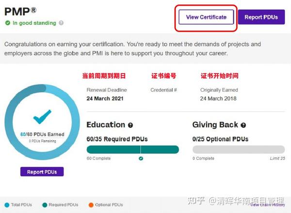 安排！最新PMP续证流程来了 - 知乎