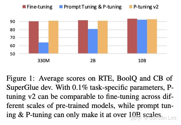 Continuous Optimization：从Prefix-tuning到更强大的P-Tuning V2 - 知乎