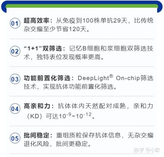 SingleB单抗发现技术攻克PCT检测灵敏度难题，正式开启进口抗体替代之路 - 知乎