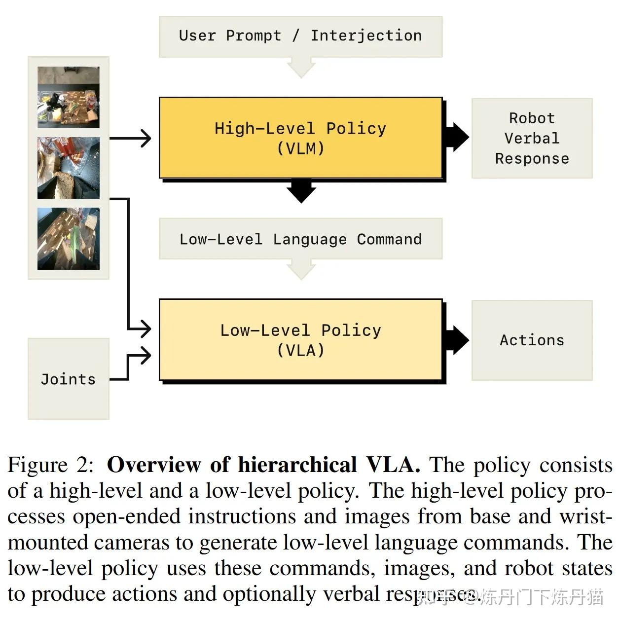 [VLA 11] pi 0.5 不贴公式纯语言版 - 知乎