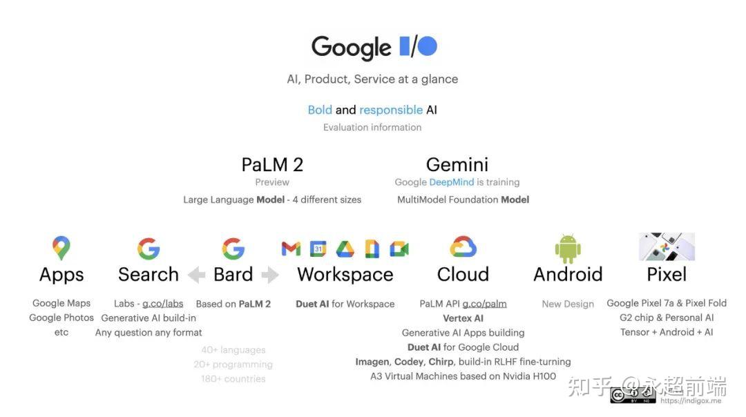 Google Bard使用初体验，与ChatGPT比较到底怎么样 - 知乎