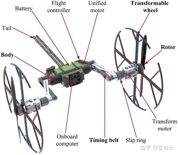 哈工大MTABot：一种结构简单的可变形陆空机器人，兼具强地形适应性与高效率！ - 知乎
