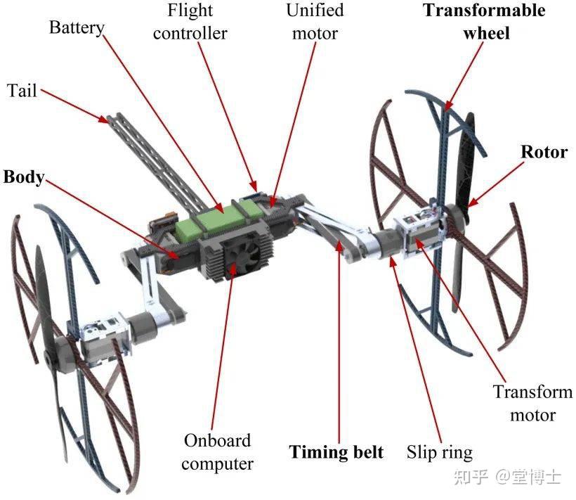 哈工大MTABot：一种结构简单的可变形陆空机器人，兼具强地形适应性与高效率！ - 知乎