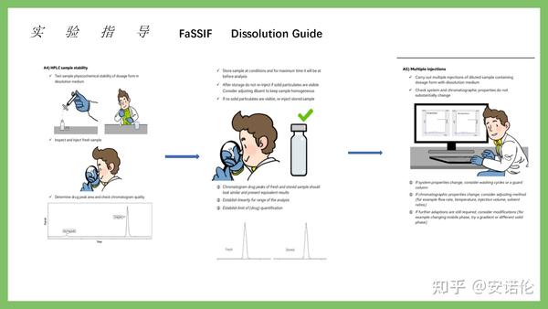 Biorelevant模拟肠液溶解介质FeSSIF的介绍说明 - 知乎