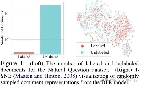 【阅读笔记】《Augmenting Document Representations for Dense Retrieval with Interpolation and ...