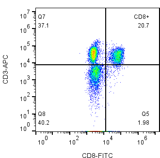 PBMC在免疫治疗药物研发中的应用 - 知乎