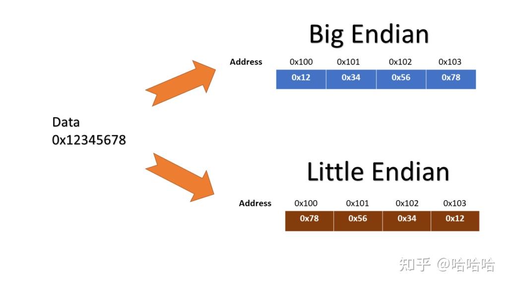 Hash、MAC、HMAC 的区别与联系 - 知乎