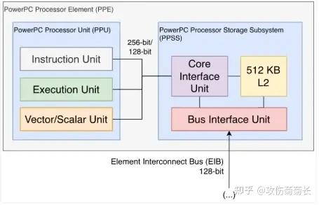 PowerPC - IBM在游戏行业的起起落落(2) - 知乎