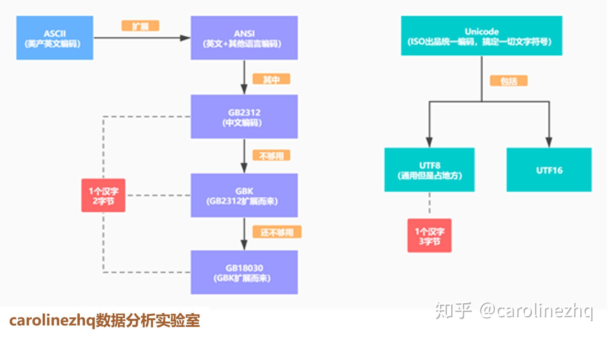 Csv 文件打开乱码,有哪些方法可以解决?