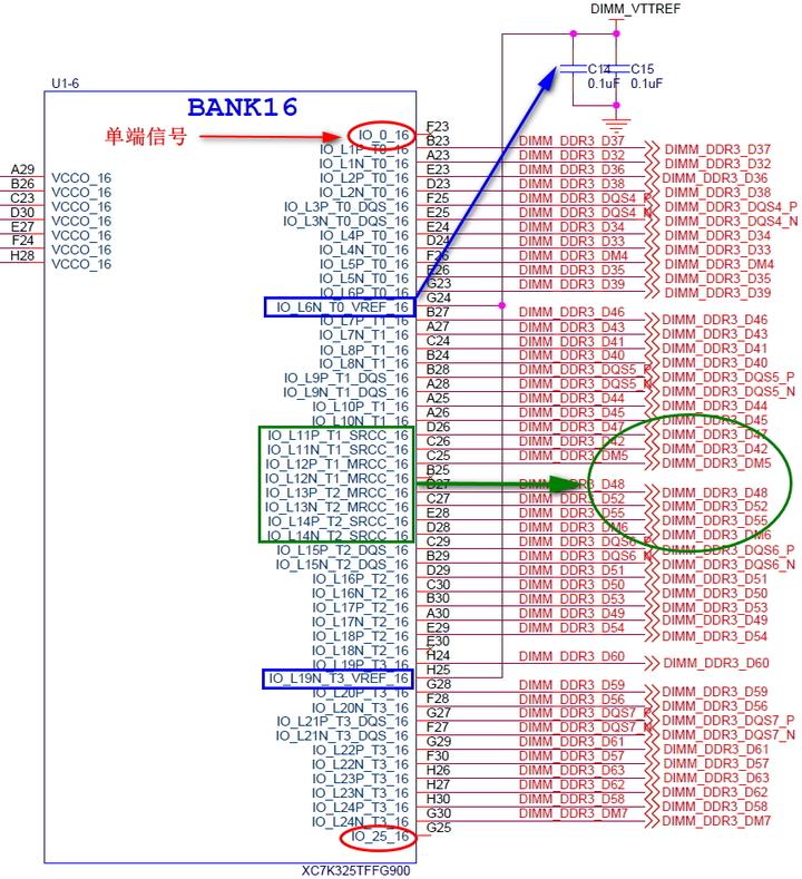 Xilinx 7系列FPGA收发器架构之收发器和工具概述（一） - 知乎