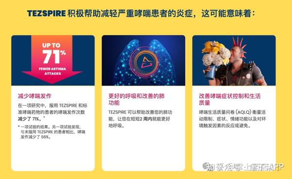 治疗哮喘的TSLP单抗：特泽鲁单抗（Tezepelumab、Tezspire）说明书-适应症-中国上市-用法用量 - 知乎
