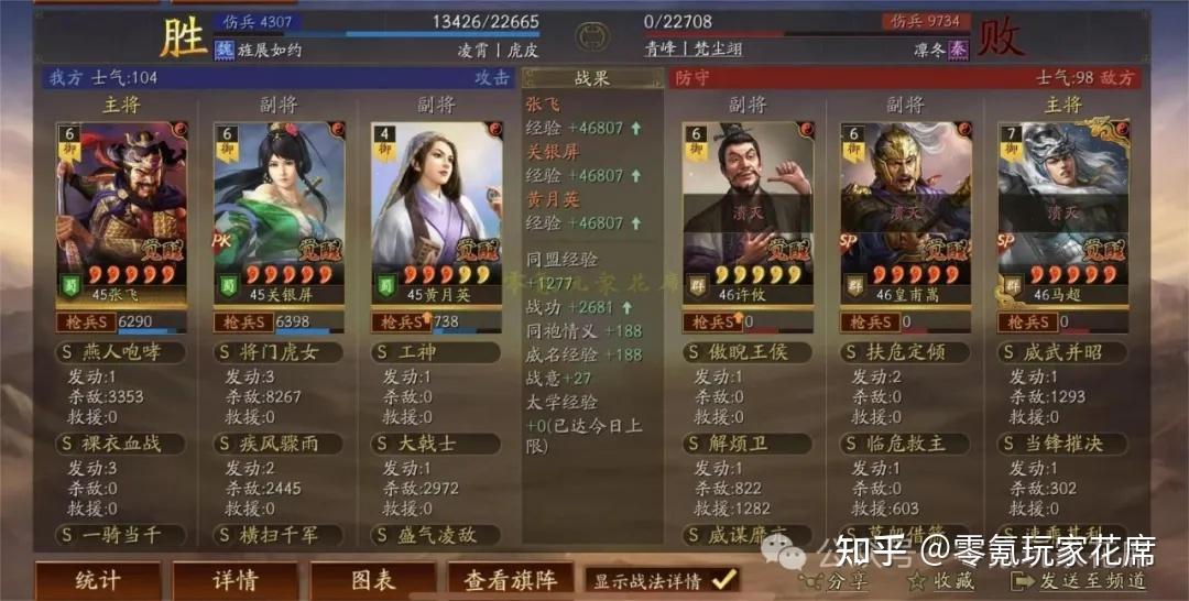 网红枪：定军山T0的克星，60% 以上胜率，用张飞+关银屏-克制SP马超/SP关羽/富贵骑 - 知乎