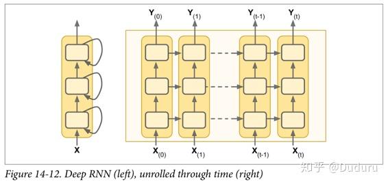 从零开始的机器学习实战（十四）：RNN - 知乎