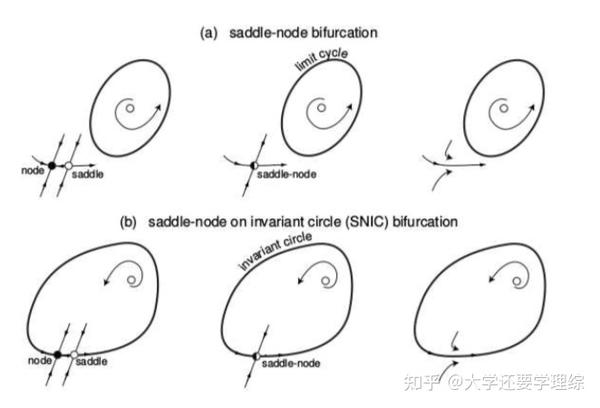 Phase-Plane Analysis for Neuron - 知乎