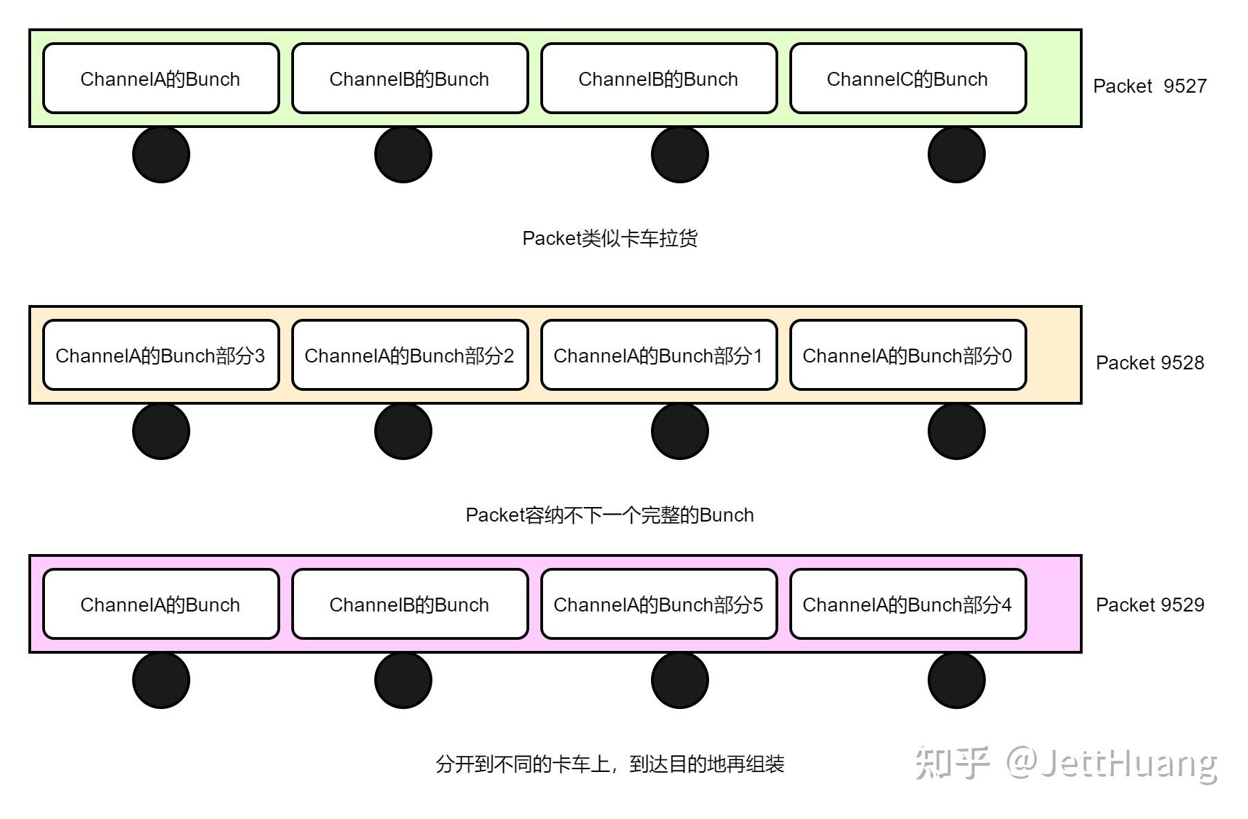 UE网络模块：概述 - 知乎