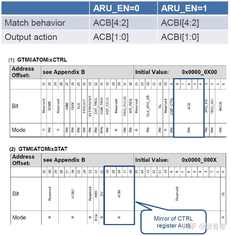 RH850P1X芯片学习笔记-Generic Timer Module (GTM)-ATOM - 知乎