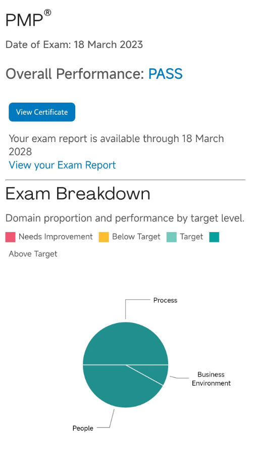 关于我在威班PMP如何快速通过PMP并拿到3A的 - 知乎