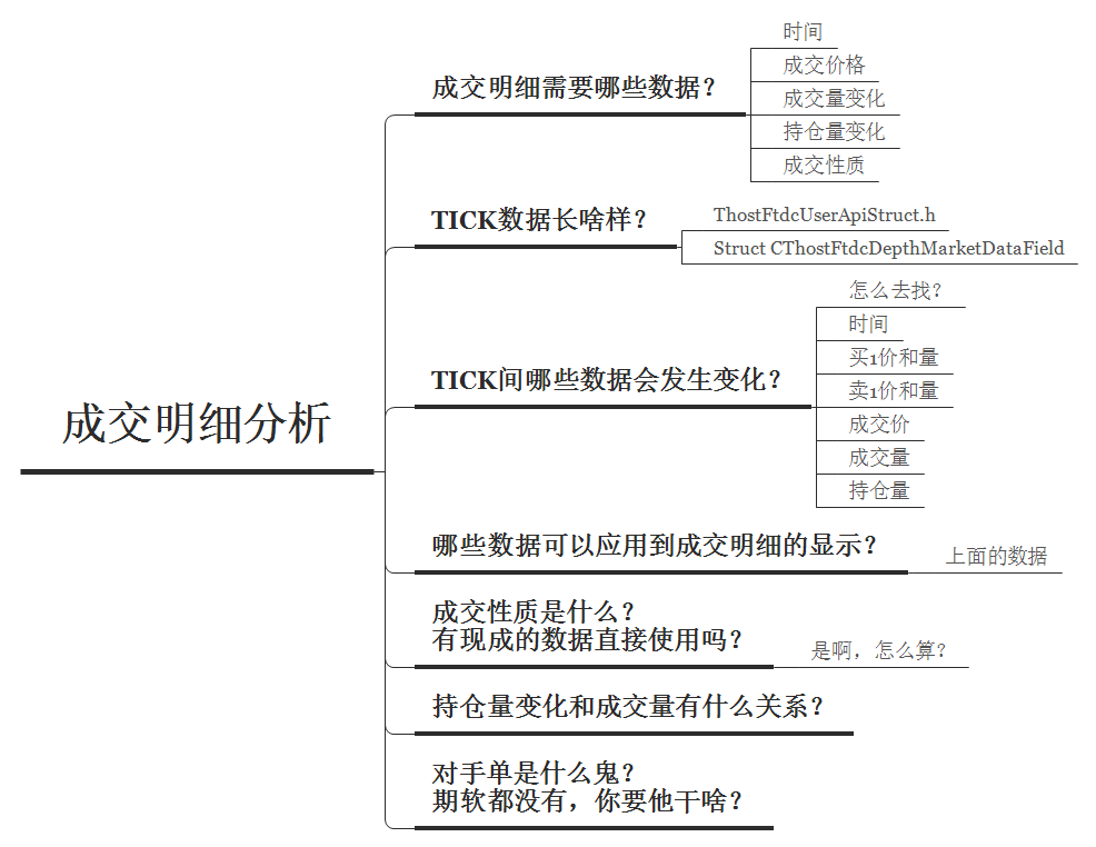 用ctp接口实现期货交易明细分析 2 知乎
