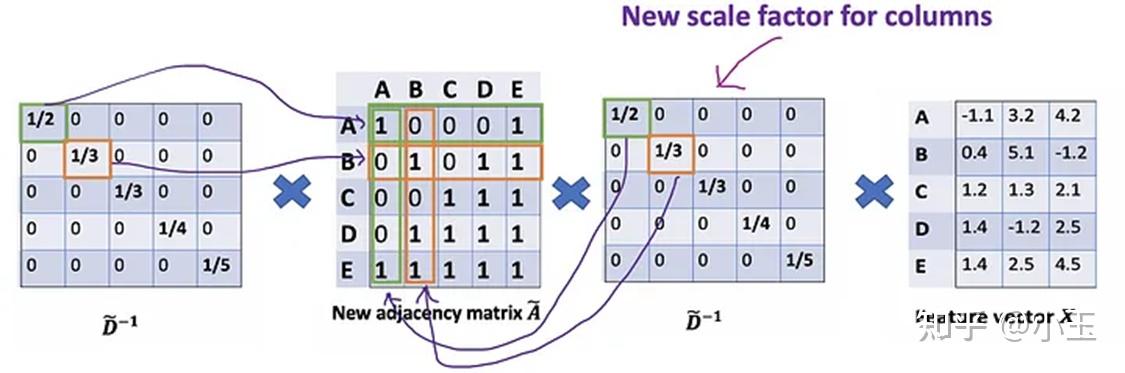 Graph Neural Network(GNN)图神经网络 - 知乎