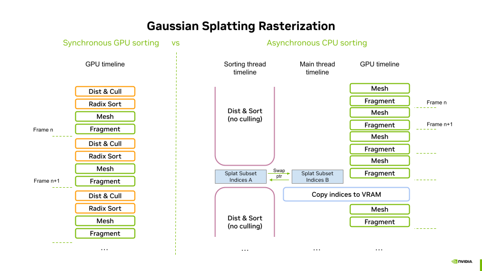 利用 NVIDIA DesignWorks 实现实时 GPU 加速的高斯体渲染示例 vk_gaussian_splatting - 知乎