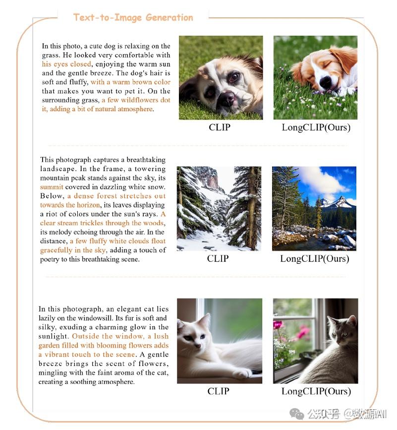 解锁CLIP长文本能力！即插即用替换CLIP！上海AI Lab提出Long-CLIP！ - 知乎
