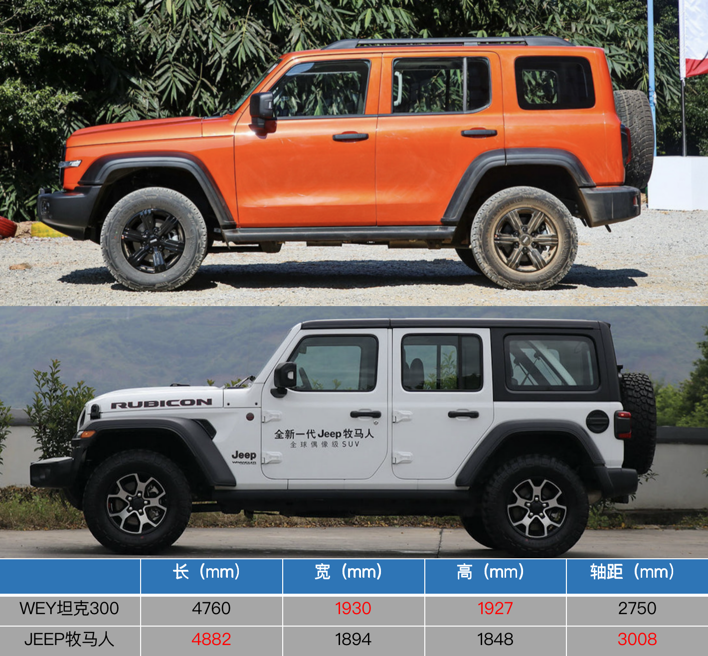 甄选车 | 最强硬派SUV之争，WEY坦克300 VS JEEP牧马人 - 知乎