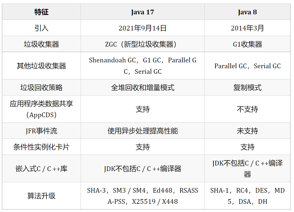 新项目为什么决定用 JDK 17 了 - 知乎