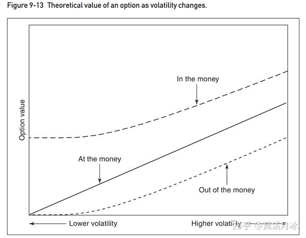 option volatility & pricing 第9章 风险度量2 - 知乎