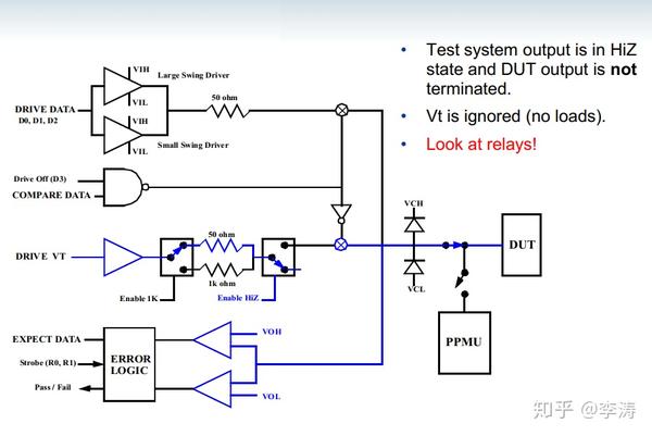 UltraFlex学习笔记 - 知乎