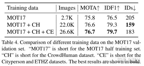 ByteTrack: Multi-Object Tracking by Associating Every Detection Box阅读笔记 ...