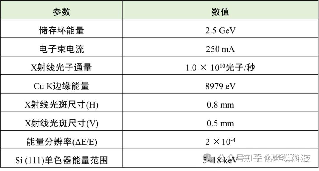 同步辐射原位SAXS/XRD/XAFS联用装置技术解读！ - 知乎