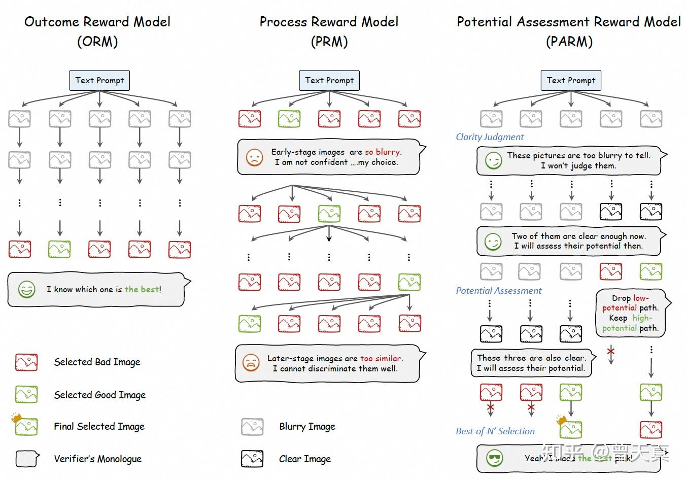 使用类R1-CoT（思维链）生成图像可行吗？港中文大学MiuLar Lab &MM-lab&北大联合论文给出解答 - 知乎
