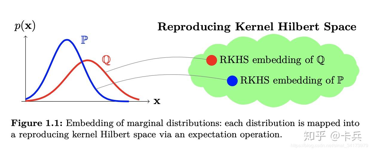 统计知识（一）MMD Maximum Mean Discrepancy 最大均值差异 - 知乎