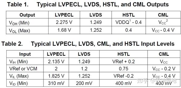 电平设计基础06：电平匹配设计（2） - 知乎