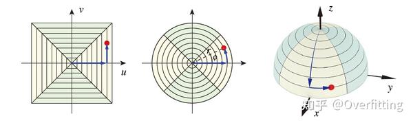 八面体参数化球面映射方式及实现 - 知乎
