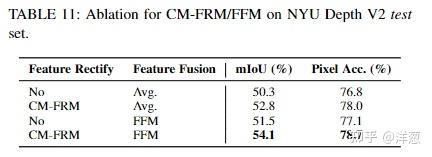 【ARXIV2203】CMX: Cross-Modal Fusion for RGB-X Semantic Segmentation with Transformers - 知乎