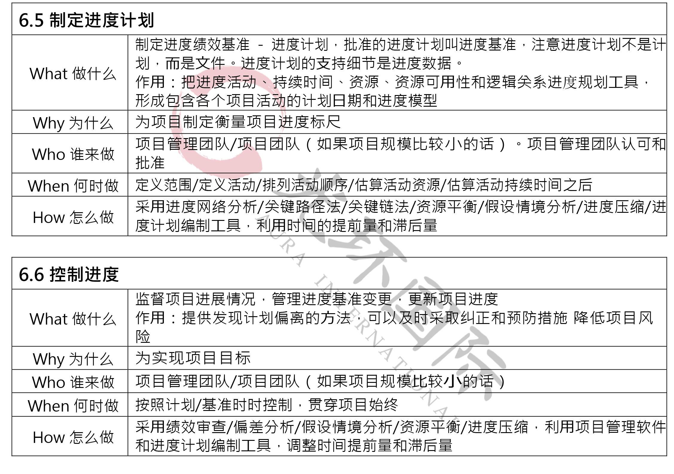 【PMP考试须知-每天一个知识点】PMP 知识领域 4W1H之项目进度管理 - 知乎