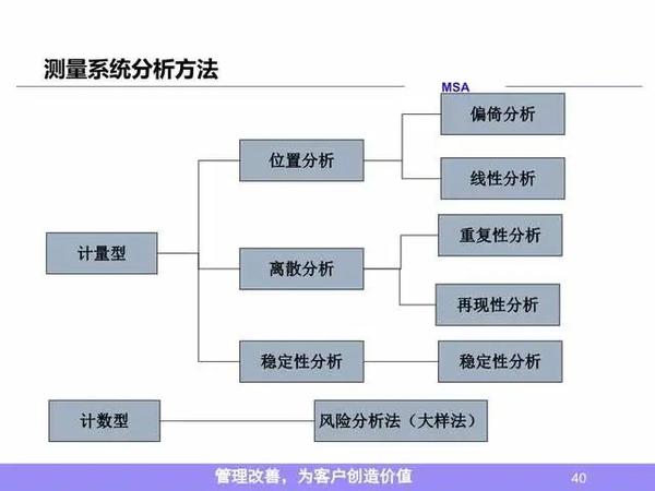 MSA测量系统分析培训PPT课件 - 知乎