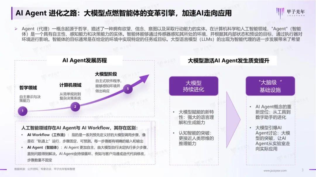 甲子光年-2025年中国AI Agent行业研究报告（二） - 知乎