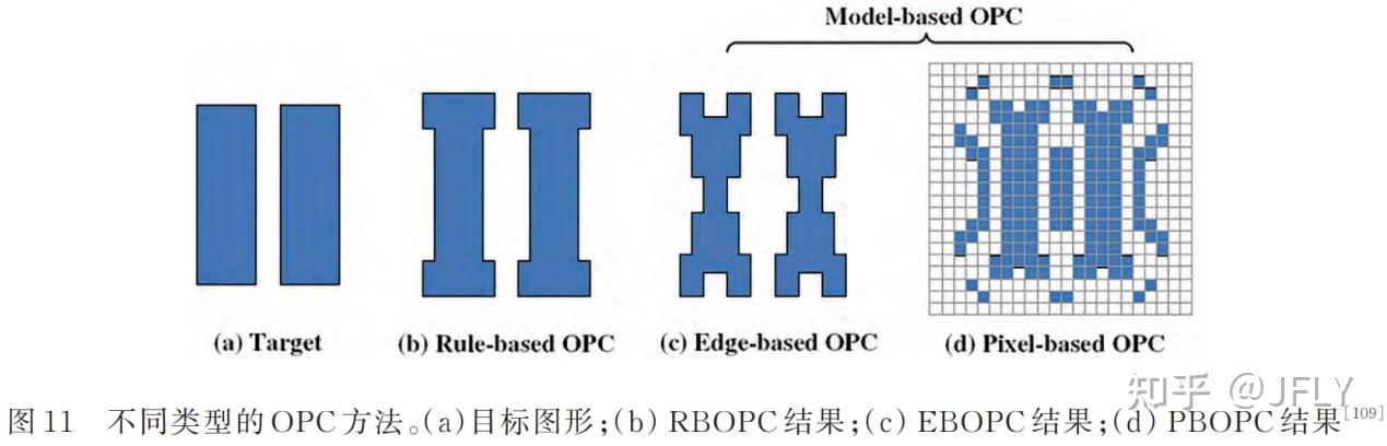 计算光刻一些名词解释 - 知乎