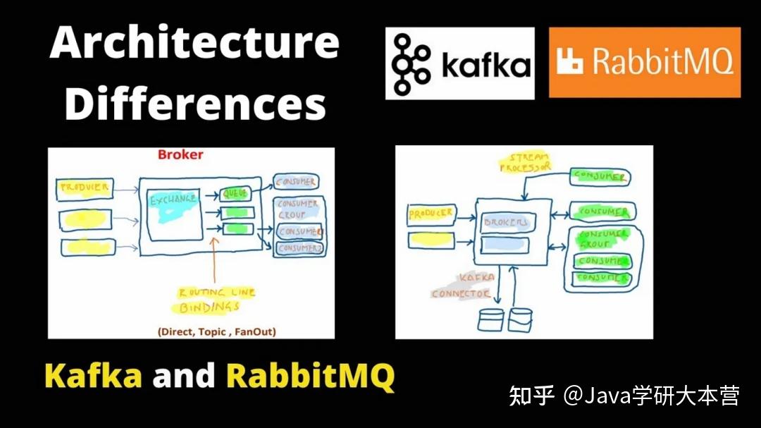 一文讲清RabbitMQ、Apache Kafka、ActiveMQ - 知乎