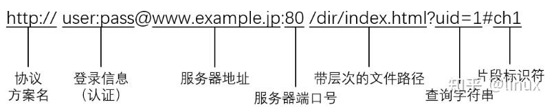 【c++项目】手把手带你实现一个http服务器 - 知乎