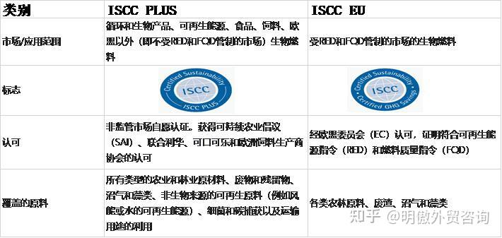 ISCC—国际可持续发展与碳认证详细介绍 - 知乎